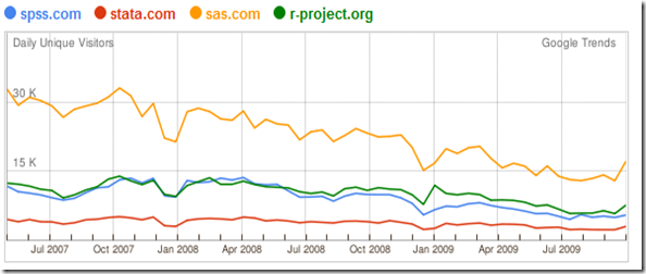 eKonometrics: YouTube and statistical software
